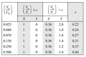How to Select Right Bearing for your Application | Bearing Selection Guide