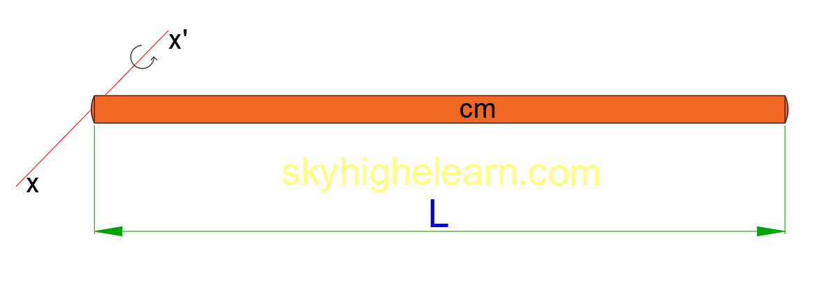 Moment of Inertia- Definition, Formula,Units and Equations