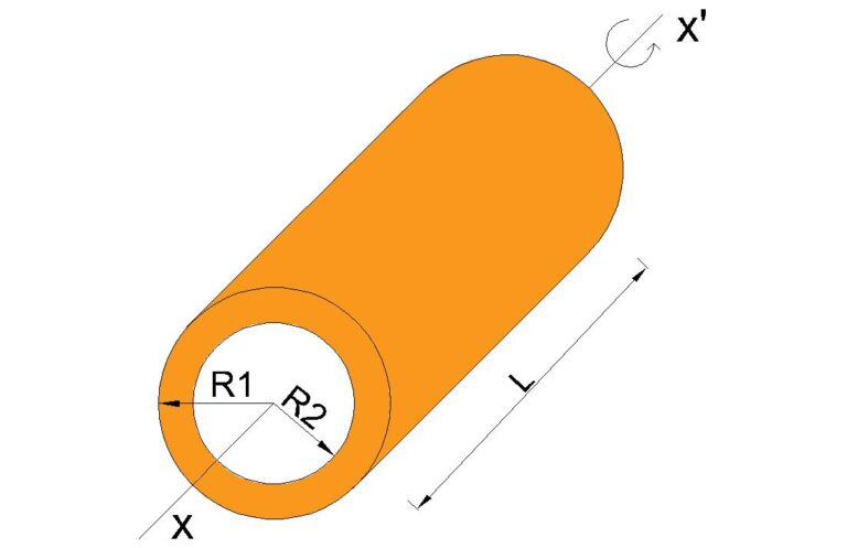 Moment of Inertia- Definition, Formula,Units and Equations
