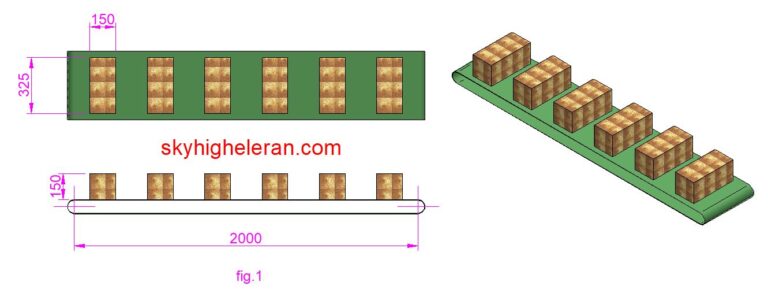 Conveyor belt width calculation formula | Conveyor design part-1